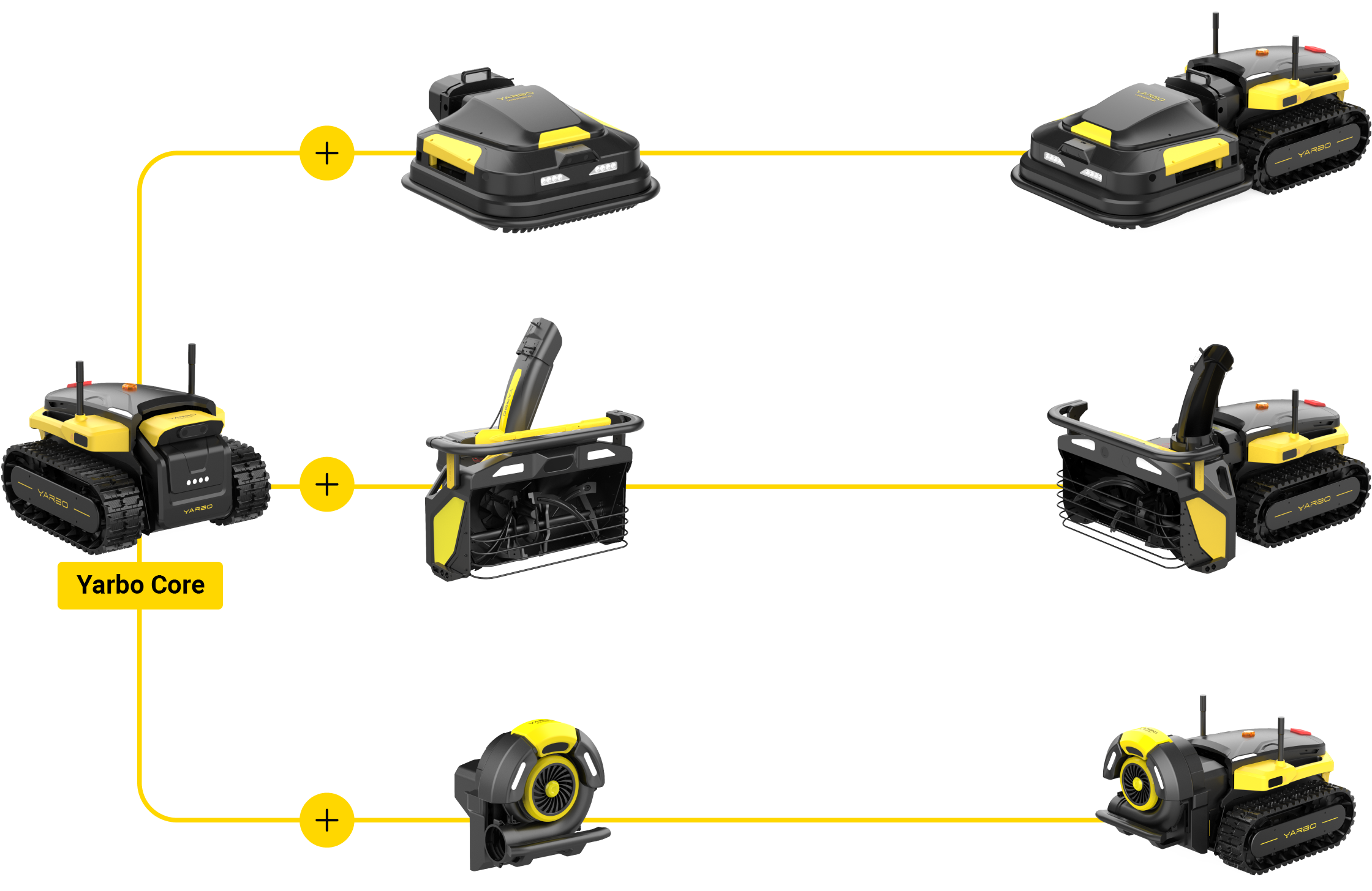 Yarbo – Michigan Robots